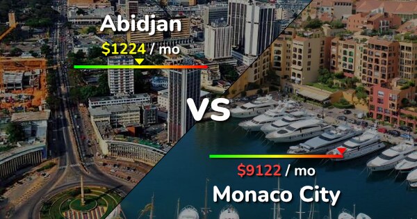 Abidjan vs Monaco City comparison: Cost of Living & Prices