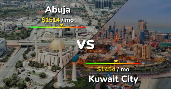Abuja vs Kuwait City comparison: Cost of Living & Prices