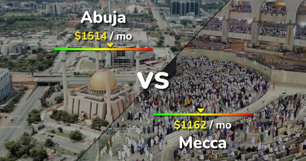 Abuja vs Mecca comparison: Cost of Living, Prices, Salary