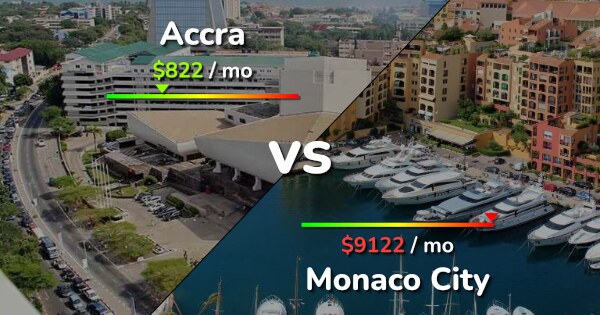 Accra vs Monaco City comparison: Cost of Living & Salary