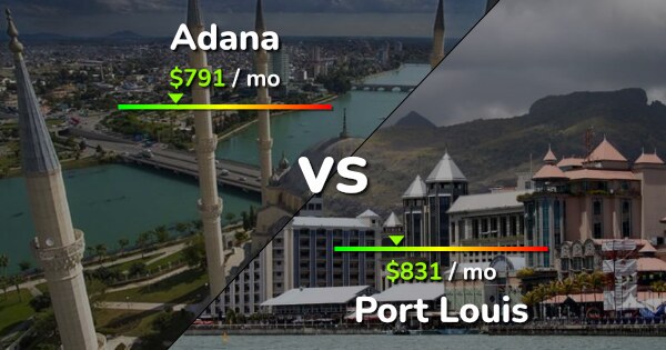 Adana vs Port Louis comparison: Cost of Living & Prices