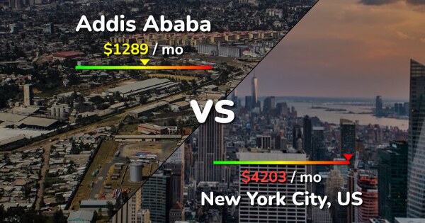 Addis Ababa vs New York City comparison: Cost of Living
