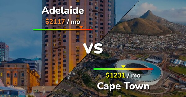 Adelaide vs Cape Town comparison: Cost of Living & Prices
