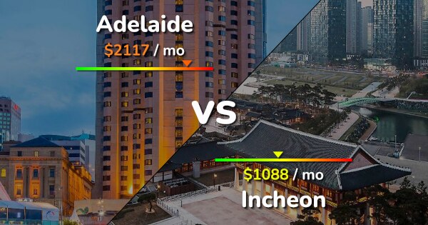 Adelaide vs Incheon comparison: Cost of Living & Prices
