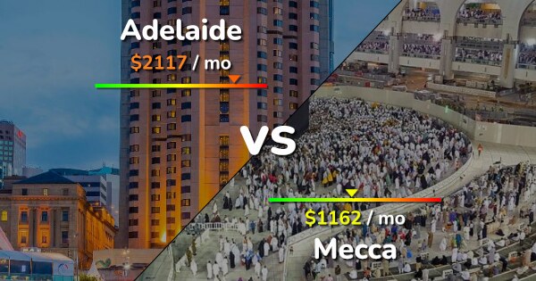 Adelaide vs Mecca comparison: Cost of Living, Salary, Prices