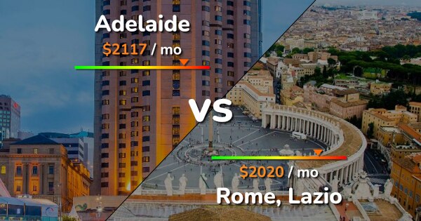 Adelaide vs Rome comparison: Cost of Living, Salary, Prices