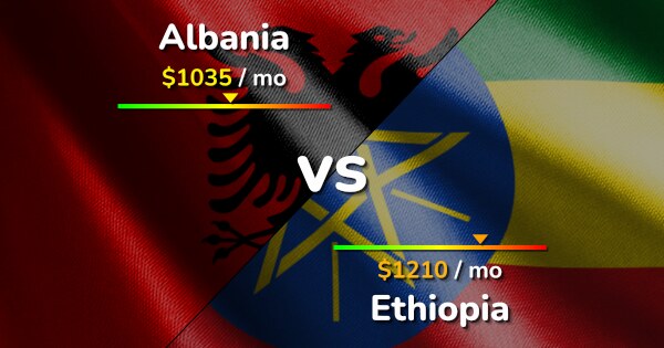 Albania vs Ethiopia comparison: Cost of Living & Prices