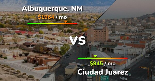 Albuquerque vs Ciudad Juarez comparison: Cost of Living