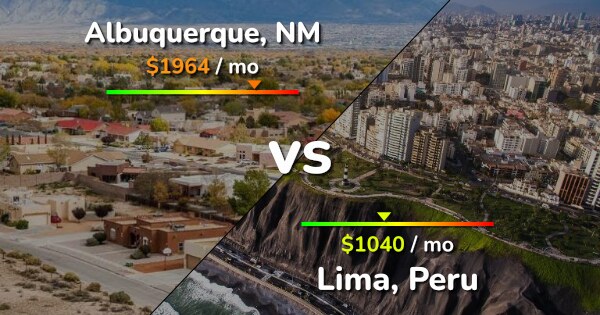 Albuquerque vs Lima comparison: Cost of Living & Salary