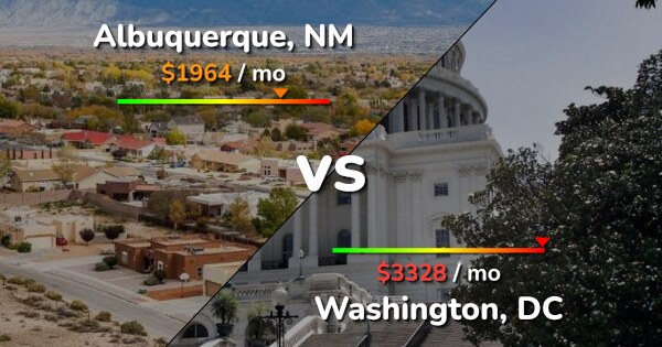 Albuquerque vs Washington comparison: Cost of Living
