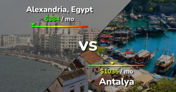 Alexandria vs Antalya comparison: Cost of Living & Salary