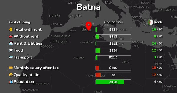 Cost of Living & Prices in Batna: rent, food, transport