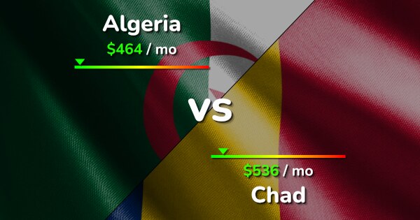 Algeria vs Chad comparison: Cost of Living, Prices, Salary