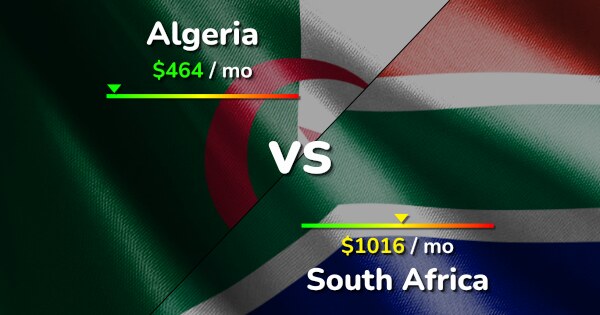 Algeria vs South Africa: Cost of Living & Salary comparison