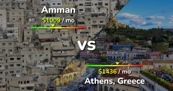 Amman vs Athens comparison: Cost of Living, Prices, Salary