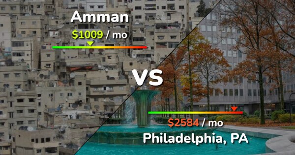 Amman vs Philadelphia comparison: Cost of Living & Salary