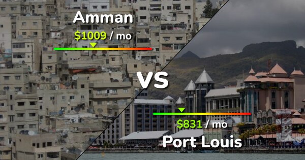Amman vs Port Louis comparison: Cost of Living & Prices