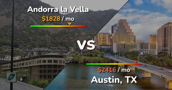 Andorra la Vella vs Austin comparison: Cost of Living