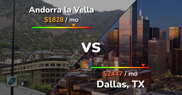 Andorra la Vella vs Dallas comparison: Cost of Living