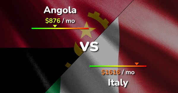 Angola vs Italy: Cost of Living, Salary & Prices comparison