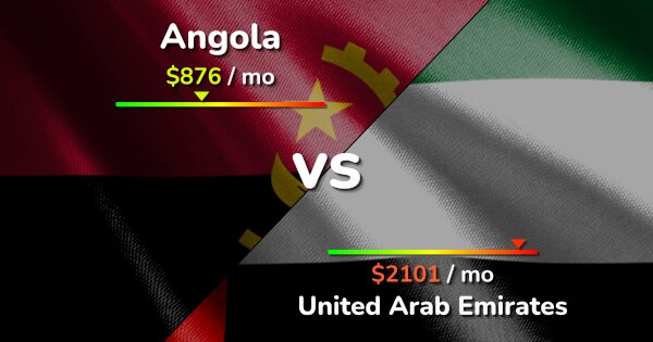 Angola vs UAE comparison: Cost of Living, Prices, Salary