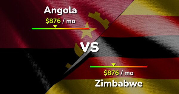 Angola vs Zimbabwe comparison: Cost of Living & Prices