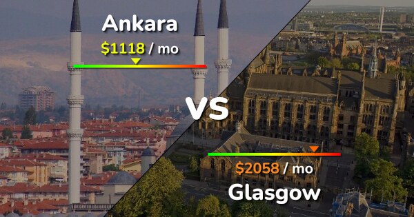 Ankara vs Glasgow comparison: Cost of Living, Prices, Salary