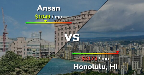 Ansan vs Honolulu comparison: Cost of Living, Salary, Prices