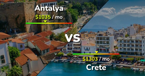 Antalya vs Crete comparison: Cost of Living, Prices, Salary