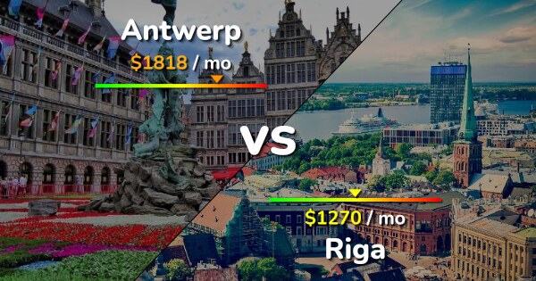 Antwerp vs Riga comparison: Cost of Living, Prices, Salary