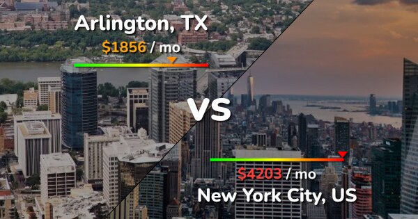 Arlington vs New York City comparison: Cost of Living