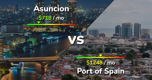 Asuncion vs Port of Spain comparison: Cost of Living