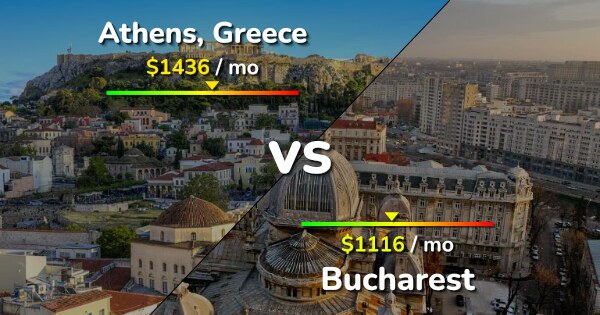 Athens vs Bucharest comparison: Cost of Living & Prices