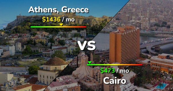 Athens vs Cairo comparison: Cost of Living, Salary, Prices