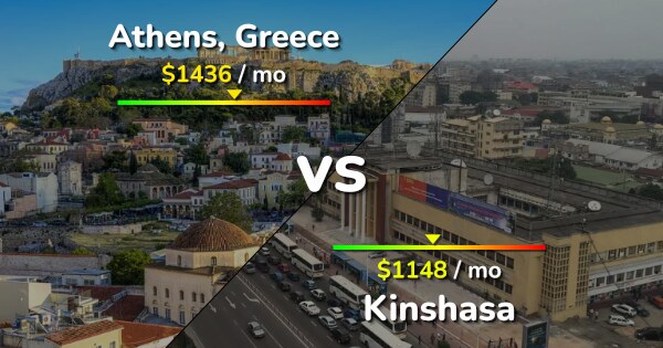Athens vs Kinshasa comparison: Cost of Living & Salary