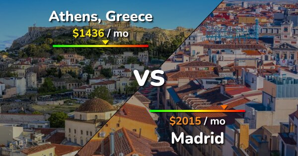 Athens vs Madrid comparison: Cost of Living, Prices, Salary