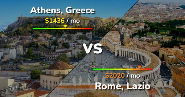 Athens vs Rome comparison: Cost of Living, Salary, Prices
