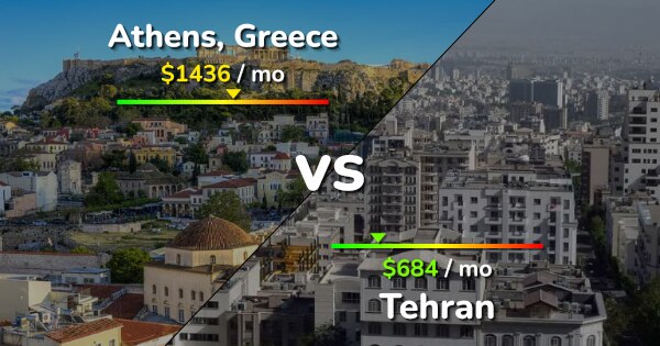 Athens vs Tehran comparison: Cost of Living, Prices, Salary