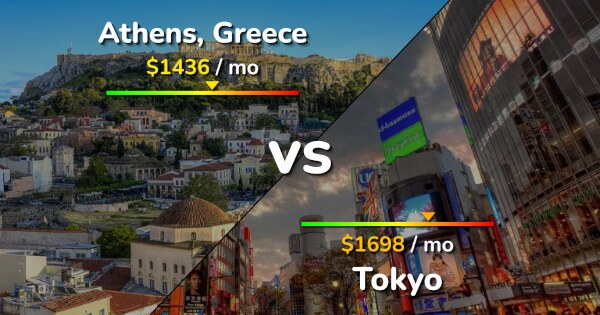 Athens vs Tokyo comparison: Cost of Living, Salary, Prices