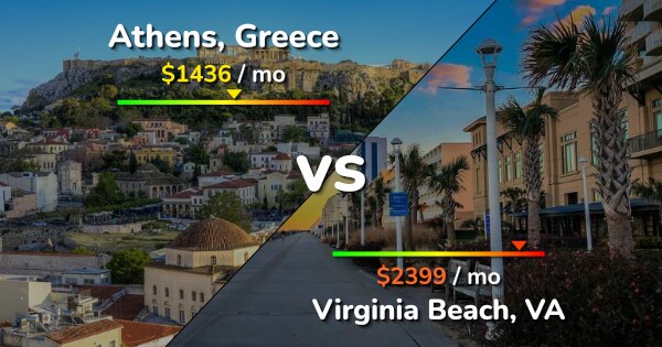 Athens vs Virginia Beach comparison: Cost of Living & Salary