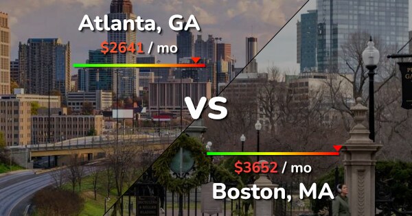 Atlanta vs Boston comparison: Cost of Living, Salary, Prices