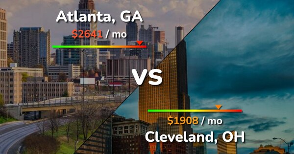 Atlanta vs Cleveland comparison: Cost of Living & Salary