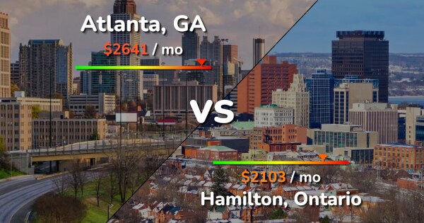 Atlanta vs Hamilton comparison: Cost of Living & Prices