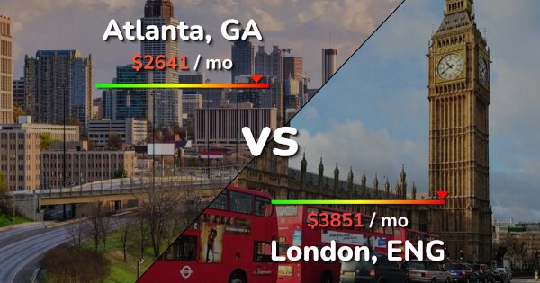 Atlanta vs London comparison: Cost of Living, Prices, Salary