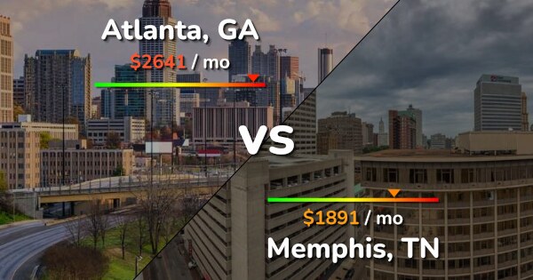 Atlanta vs Memphis comparison: Cost of Living & Prices