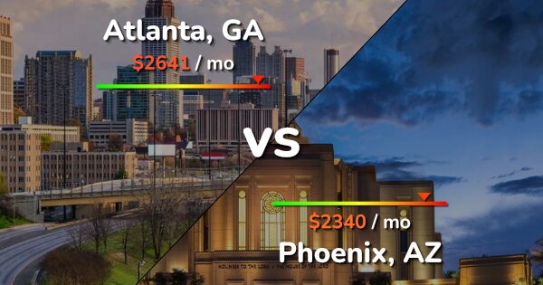 Atlanta vs Phoenix comparison: Cost of Living & Salary