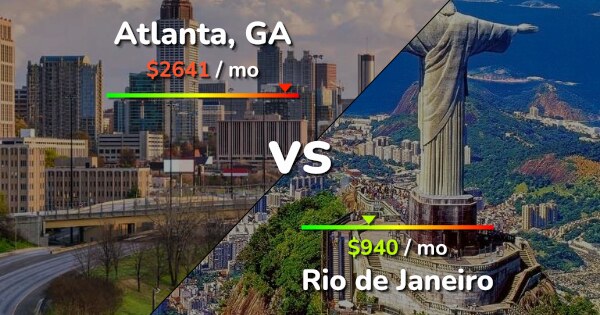Atlanta vs Rio de Janeiro comparison: Cost of Living