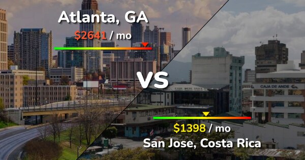 Atlanta vs San Jose, Costa Rica comparison: Cost of Living
