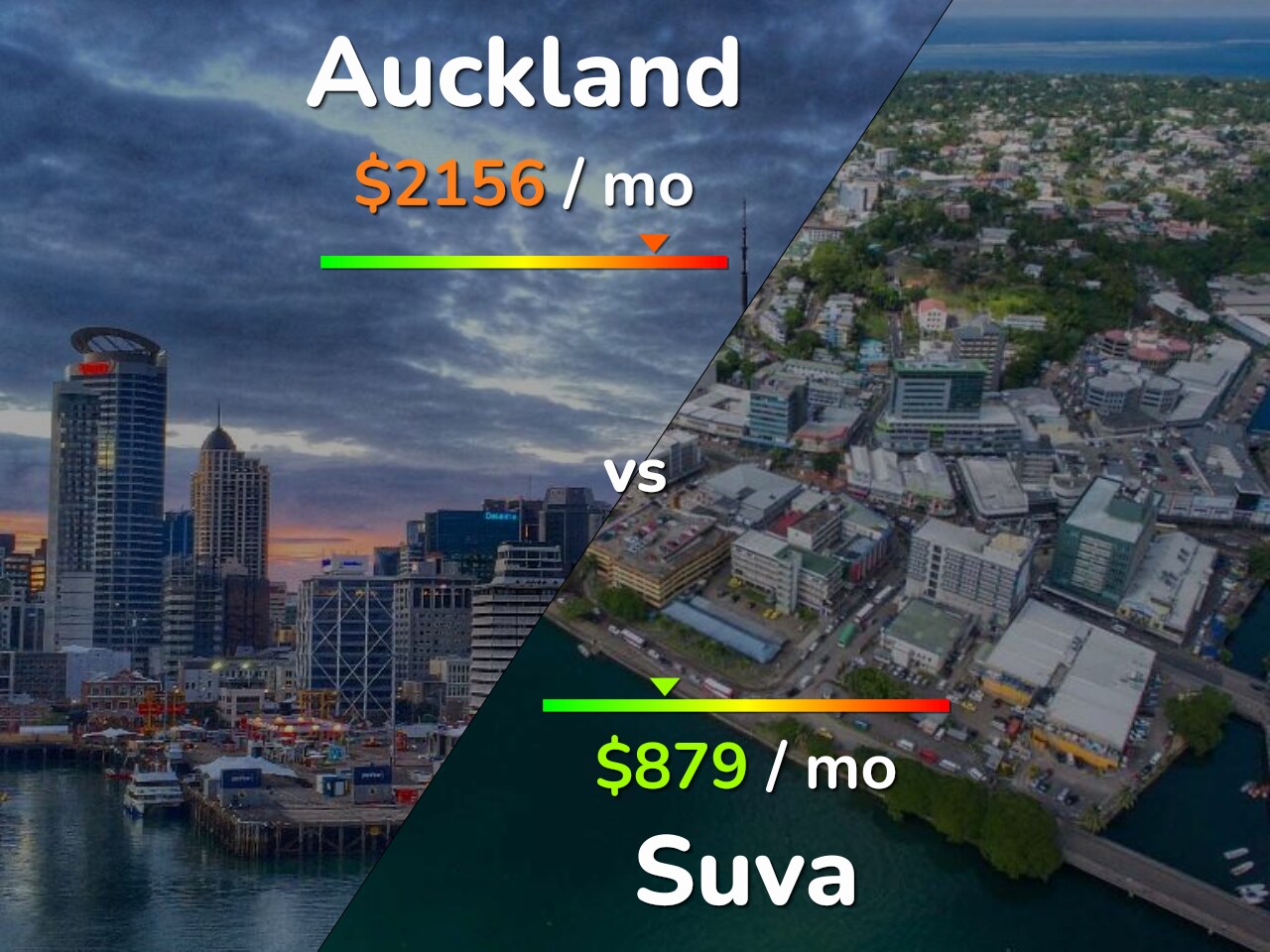 Auckland Vs Suva Comparison Cost Of Living Prices Salary Auckland Vs Suva Comparison Cost Of Living Prices Salary