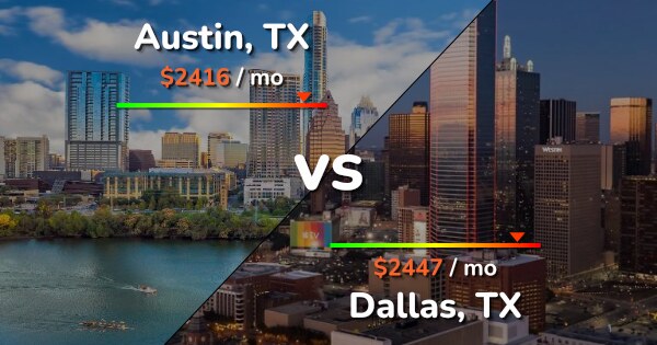 Austin vs Dallas comparison: Cost of Living, Salary, Prices